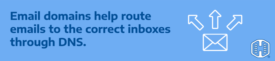 What Is An Email Domain: Understanding The Basics – Hosted.com Blog