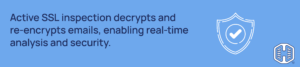 SSL Inspection: How It Works - Hosted.com Blog